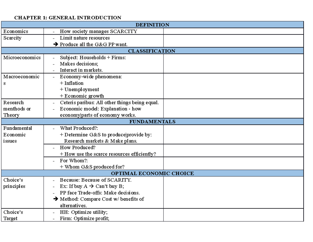 Chapter 1- General Intro - CHAPTER 1: GENERAL INTRODUCTION DEFINITION ...