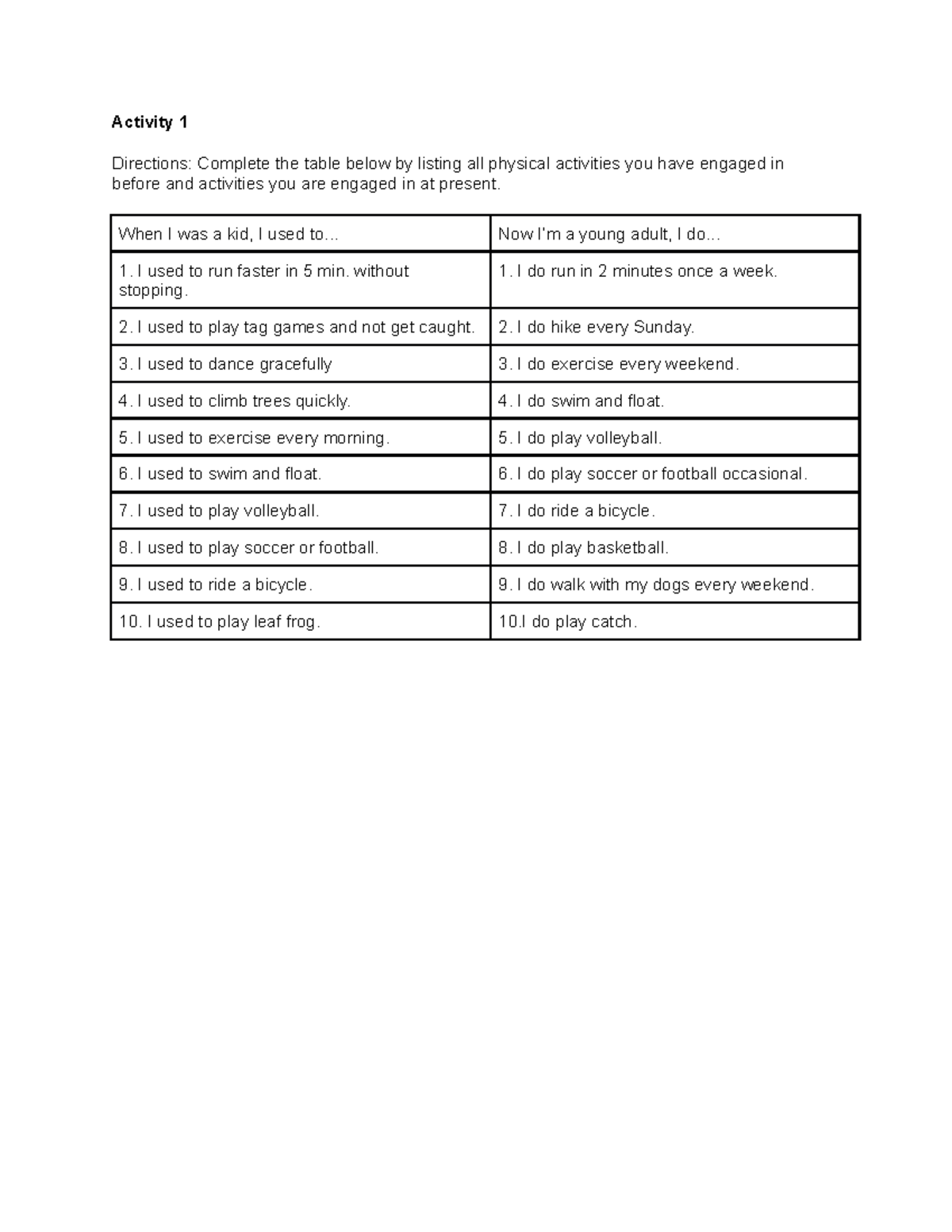 Activity 1 assignment - aaa - Activity 1 Directions: Complete the table below by listing all ...