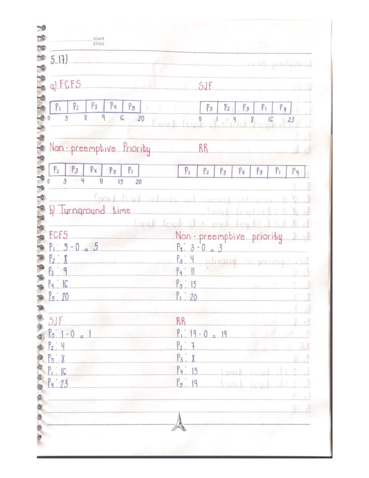 OS scheduling assignment - communication theories - Studocu