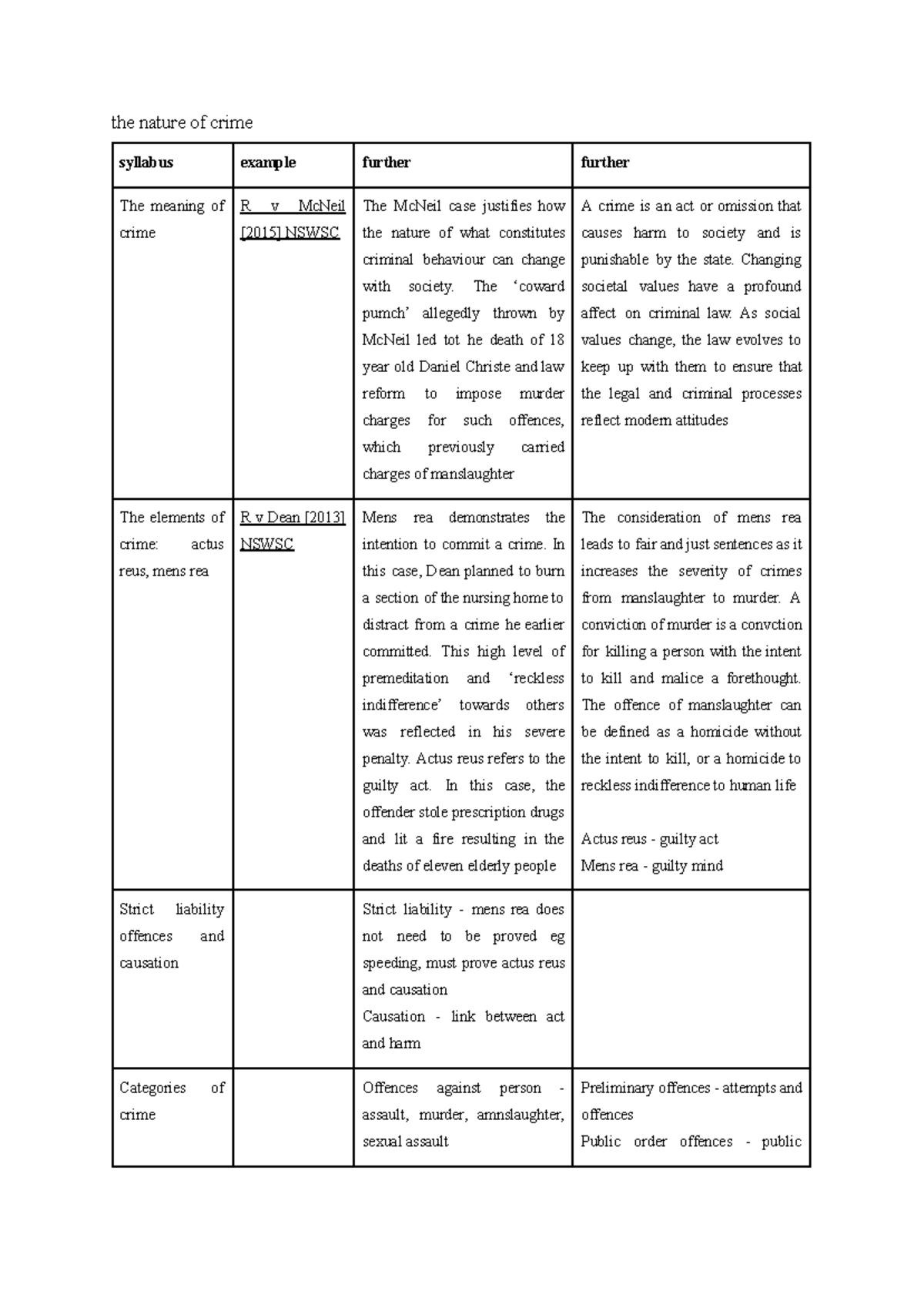 crime - cases and terminology - the nature of crime syllabus example ...