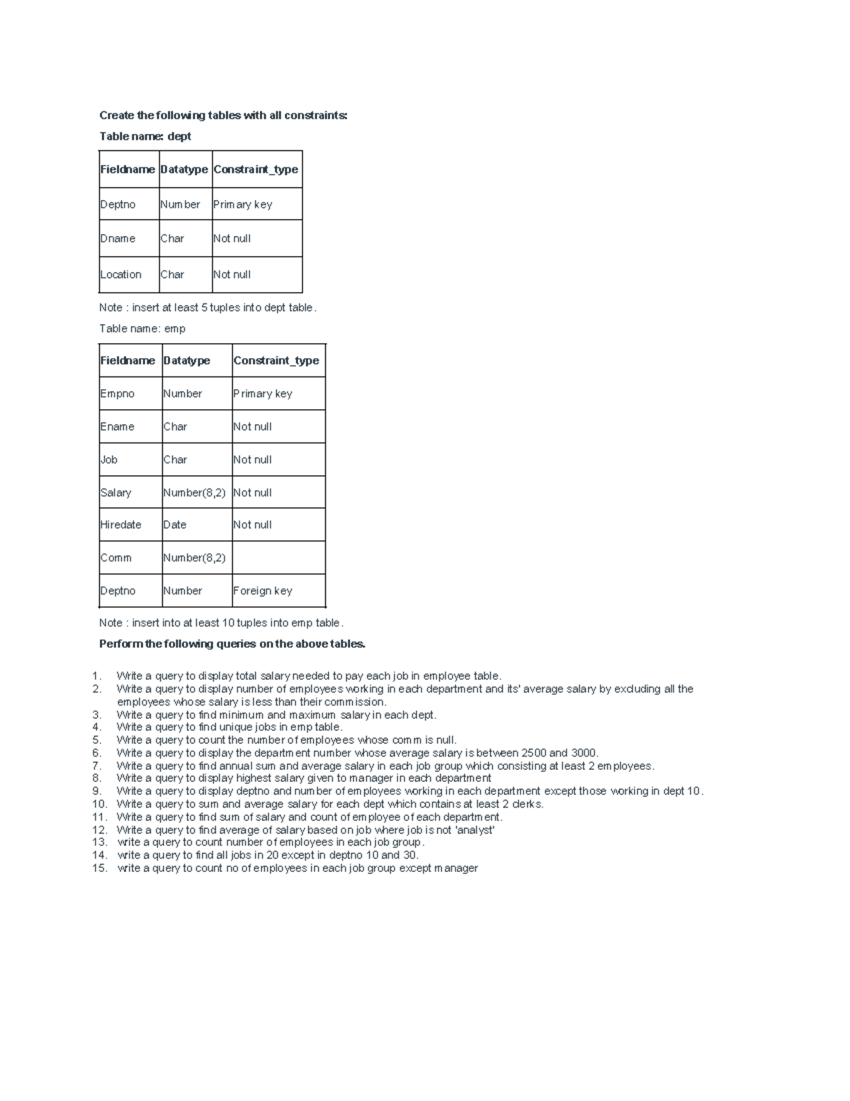 Assignment-6 for B22 - Create the following tables with all constraints: Table name: dept ...