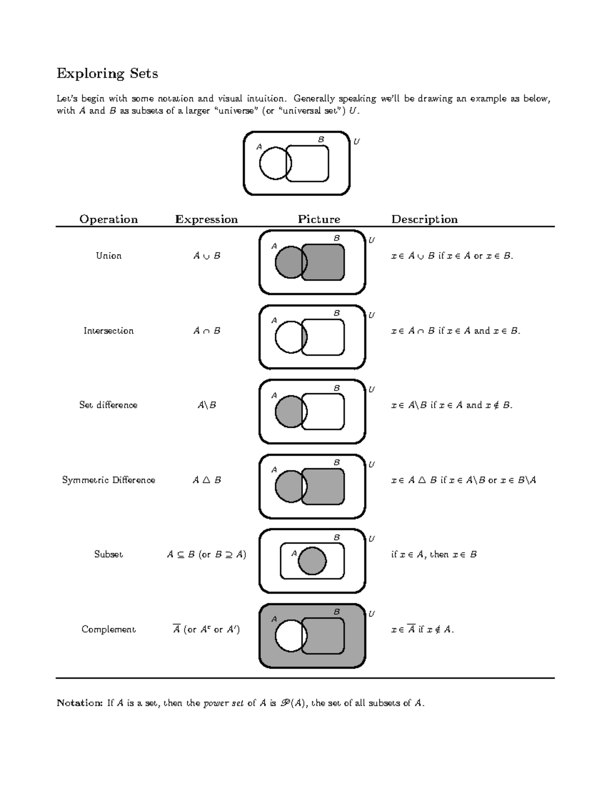 MATH 8 Worksheet Winter 2024 Week 1 - Exploring Sets Let’s begin with some notation and visual ...