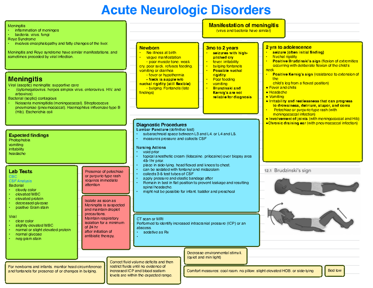 Nur 3600 acute neutologic disorders - Acute Neurologic Disorders ...