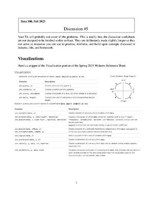 DATA 100 Rreference Sheet - Spring 2024 Data C100/C 200 Midterm Reference Sheet Pandas Suppose ...