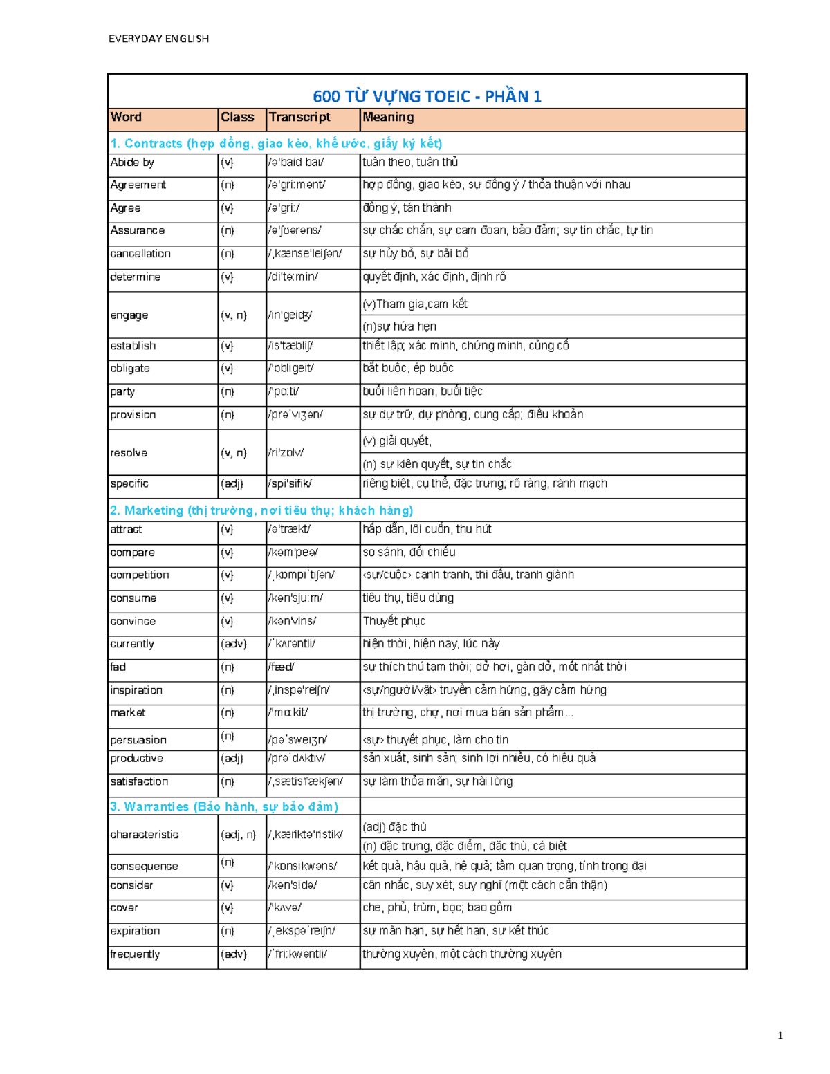 600 tu vung toeic phan 1 - very useful - Word Class Transcript Meaning ...