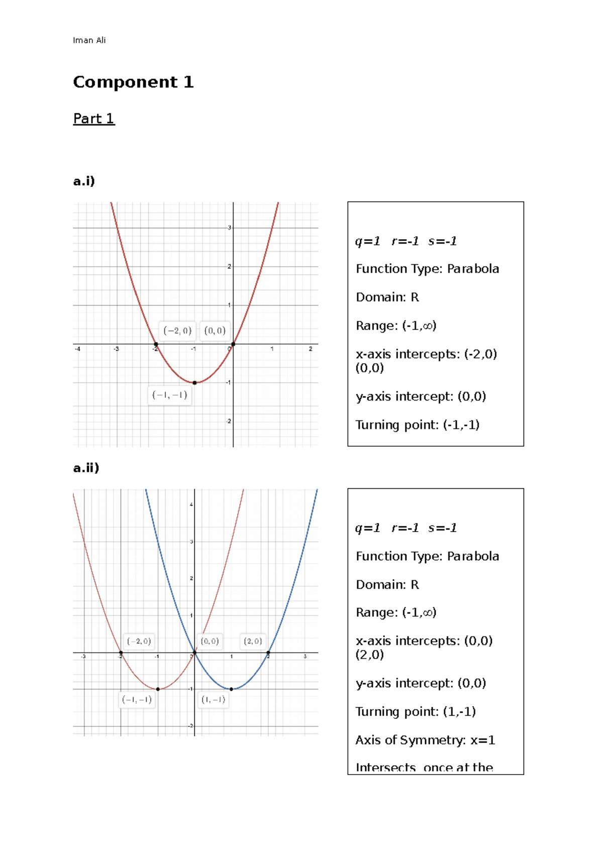 Component one - parabolas - Component 1 Part 1 a) a) q=1 r=-1 s ...