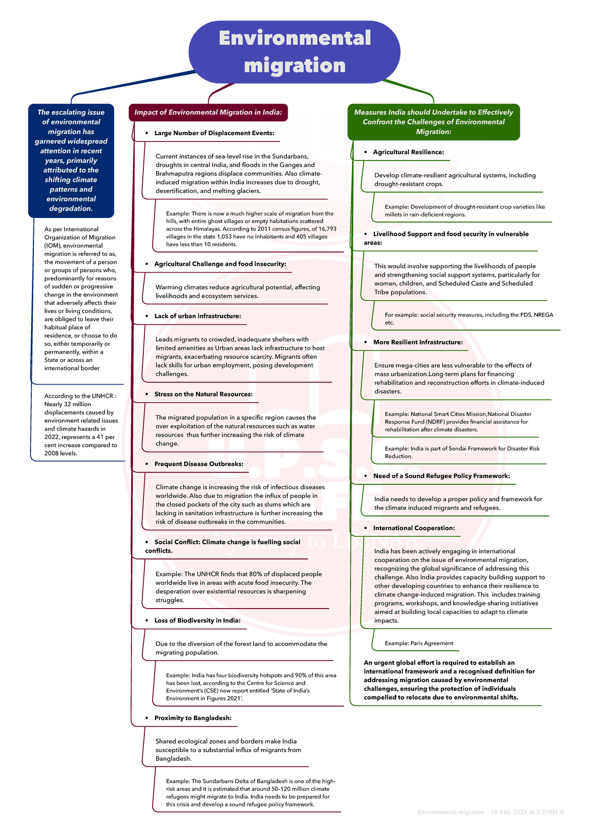 Environmental migration - Environmental migration The escalating issue ...
