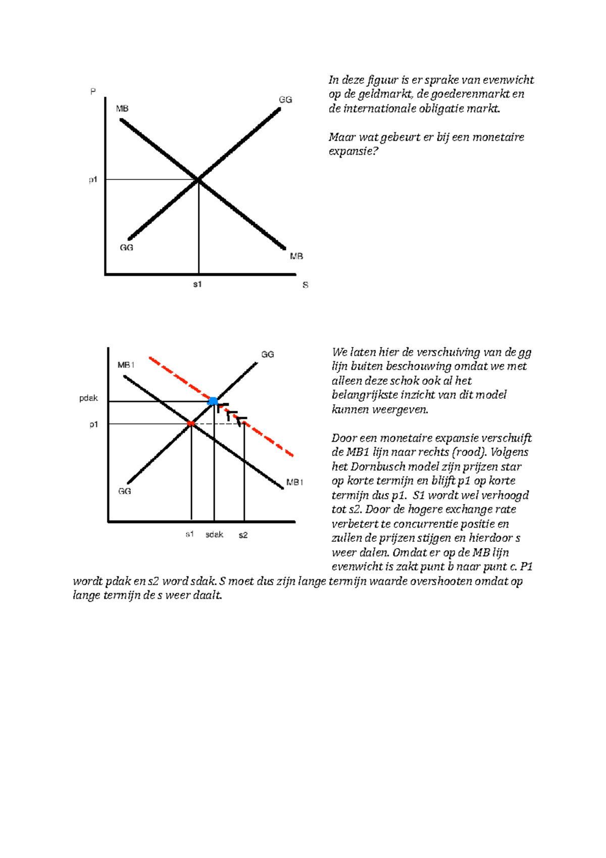 Verplichte opgaven - dornbusch overshooting model grafische analyse ...