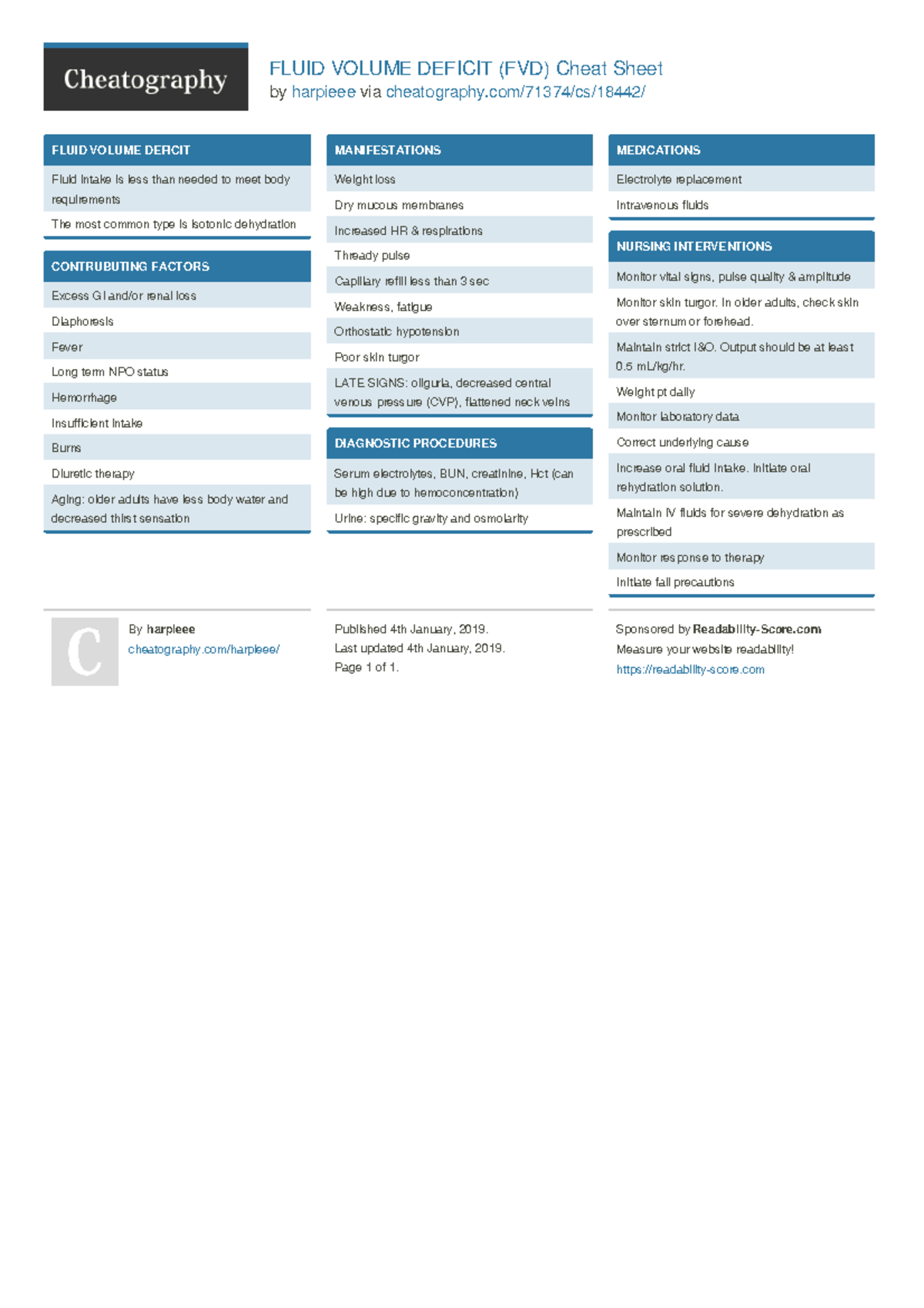 Fluid volume deficit fvd - FLUID VOLUME DEFICIT (FVD) Cheat Sheet by ...