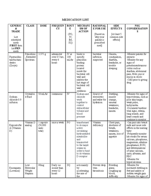 Activity intolerance care plan - Torrie Bell Priority THE NURSING ...