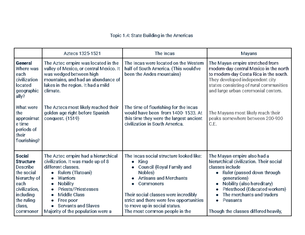 Aztecs, Incas, Mayans - Topic 1: State Building in the Americas Aztecs ...