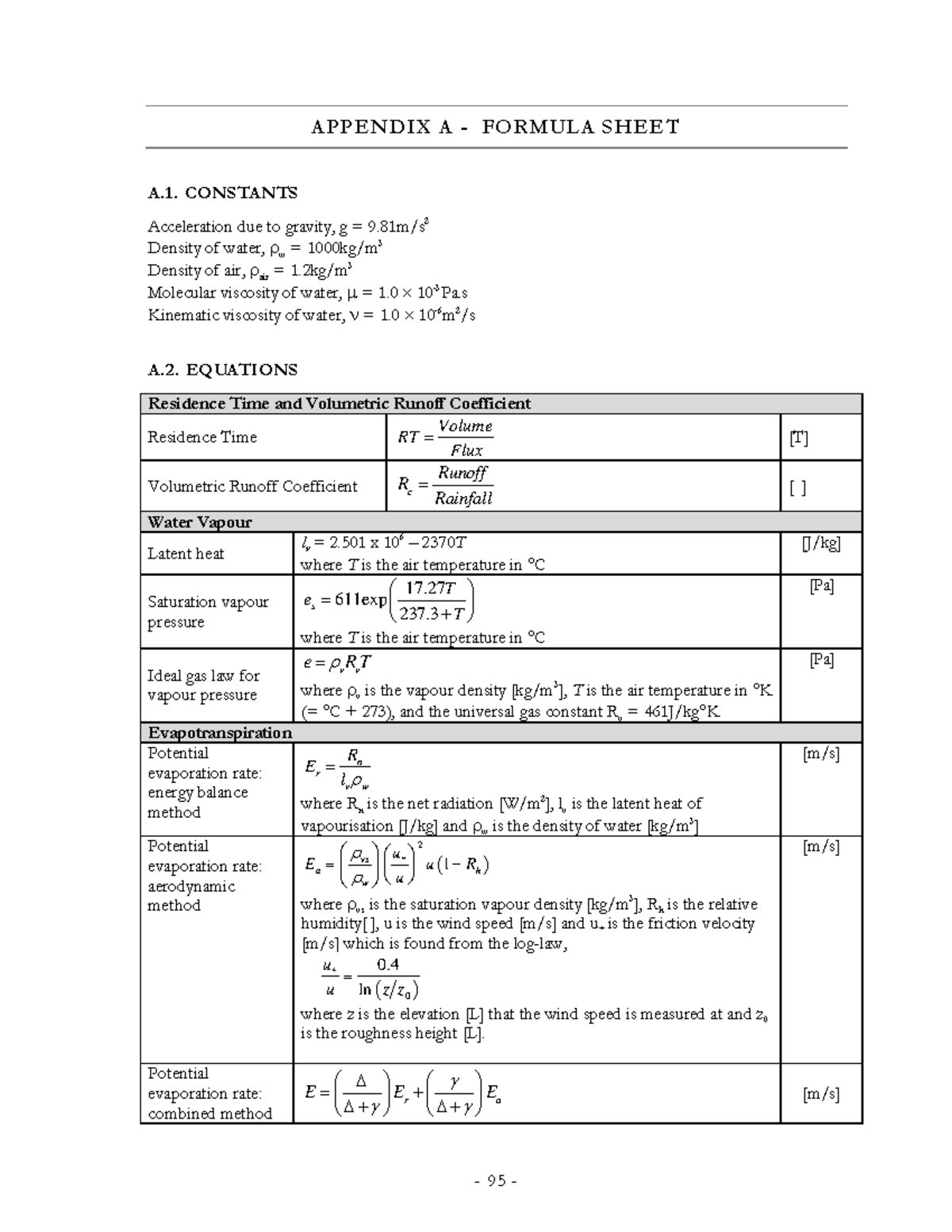Final Exam Formular Sheet APPENDIX A FORMULA SHEET A CONSTANTS