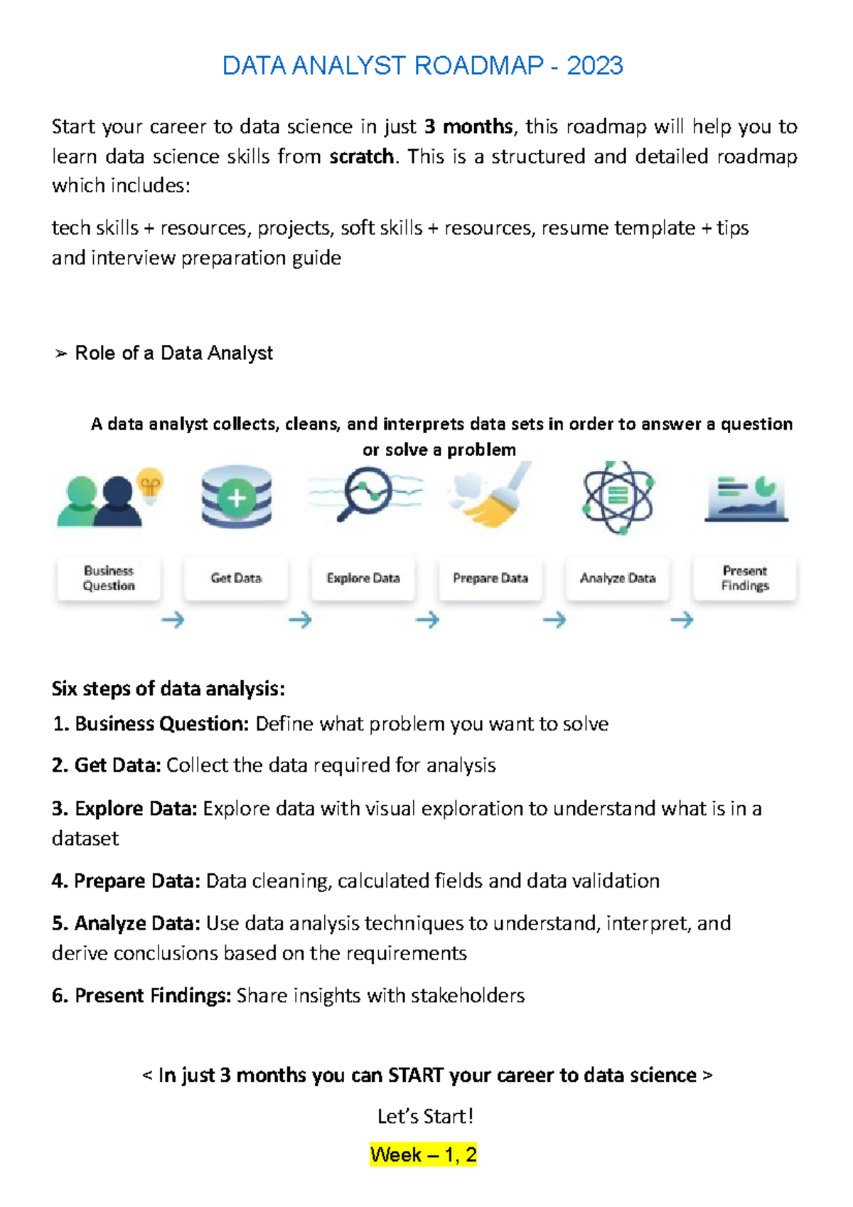 Data Analyst 2023 by Rishabh Mishra - DATA ANALYST ROADMAP - 2023 Start ...