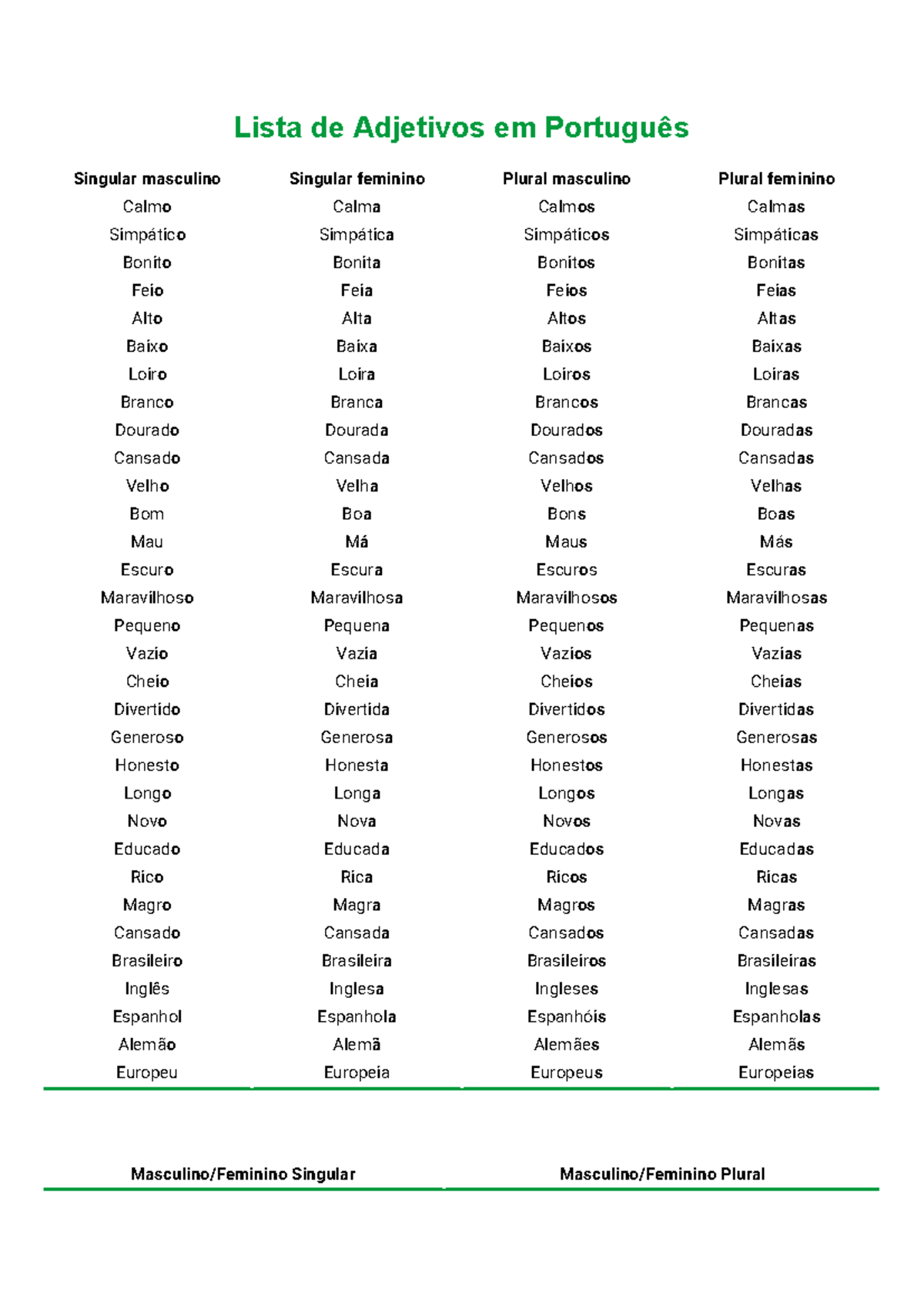 Lista de Adjetivos em Português - Lista de Adjetivos em Português ...