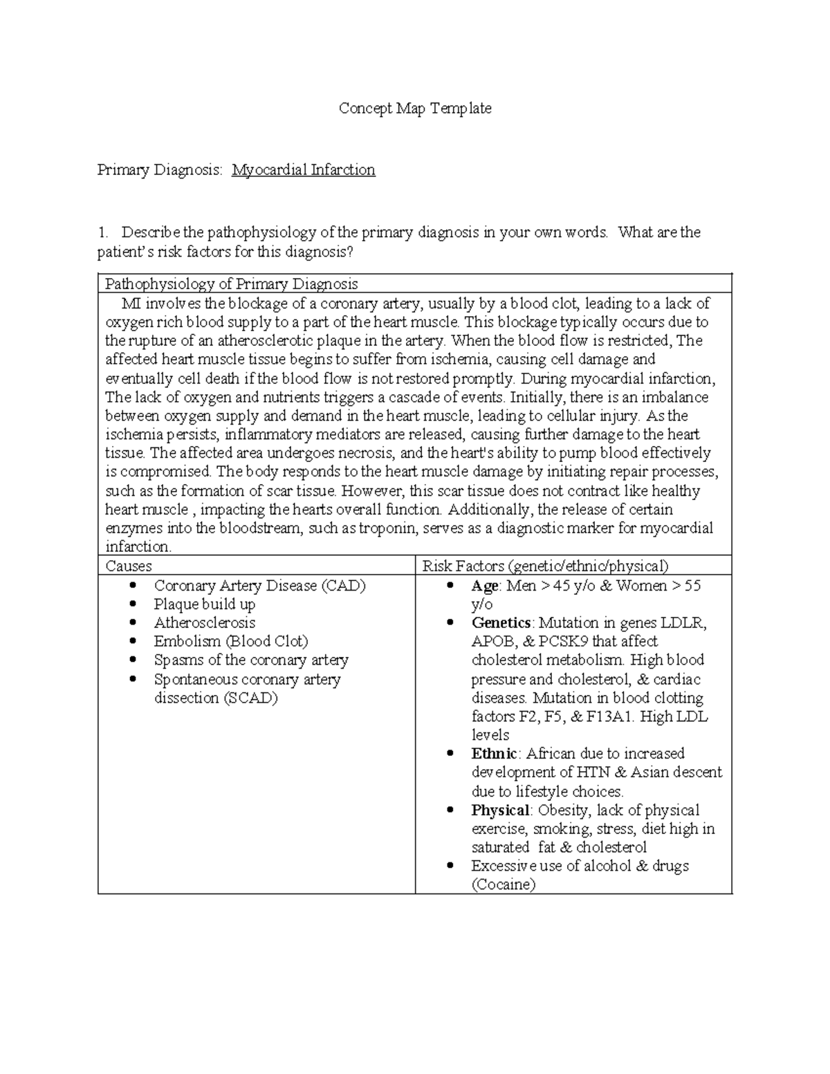 NURS+6501+Concept+Map+Template - Concept Map Template Primary Diagnosis ...