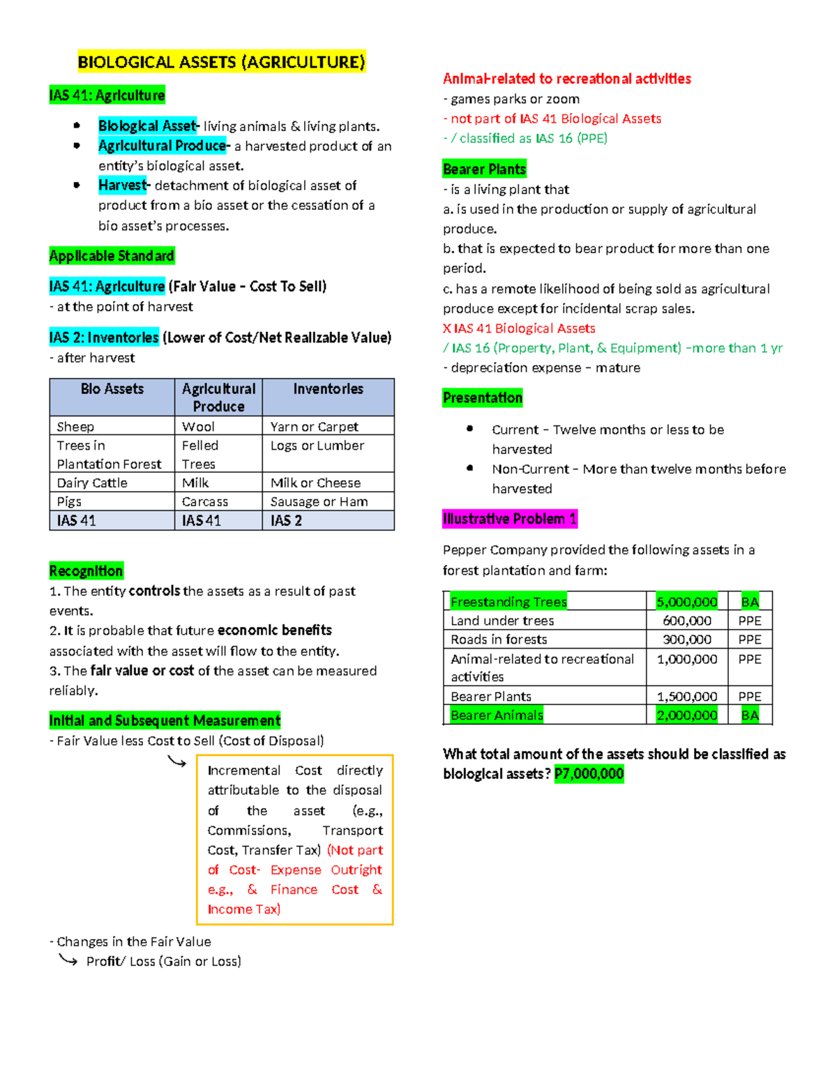 Biological Assets - Agricultural Produce- a harvested product of an ...