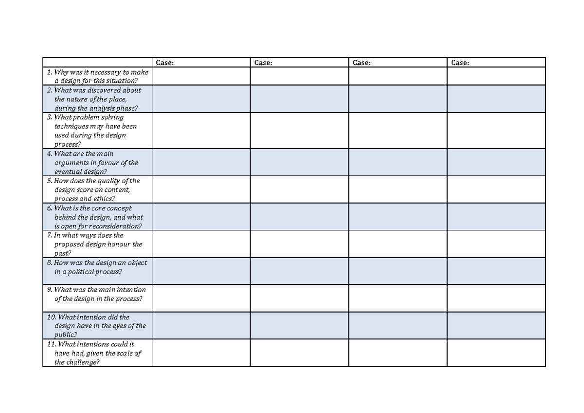 Case analysis sheet(1)(1) - Case: Case: Case: Case: Why was it ...