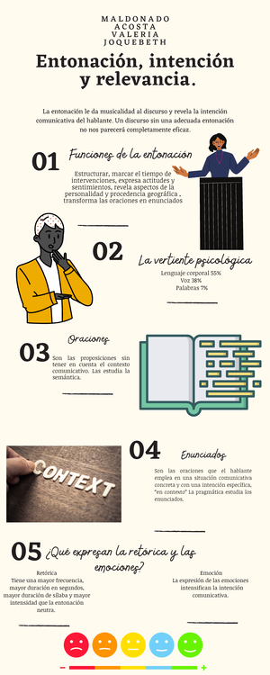 Reportes de Lectura - 1. Speaking Alondra Leticia Rendon Guevara 2 ...