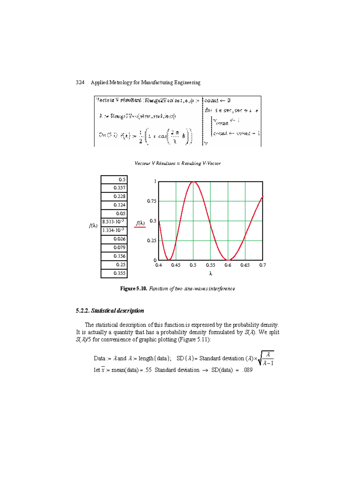 Applied Metrology for Manufacturing Engineering ( PDFDrive )-49 - 324 ...