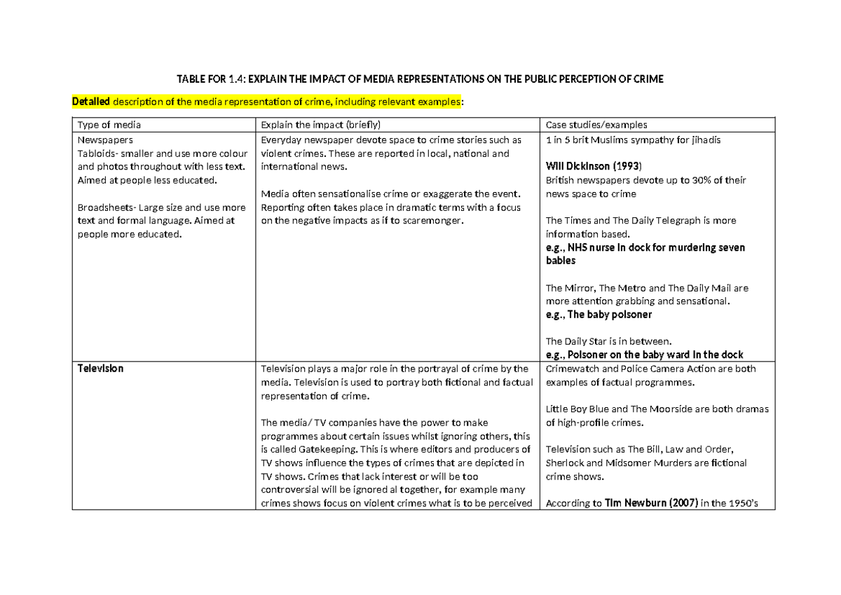1.4 table - TABLE FOR 1: EXPLAIN THE IMPACT OF MEDIA REPRESENTATIONS ON ...