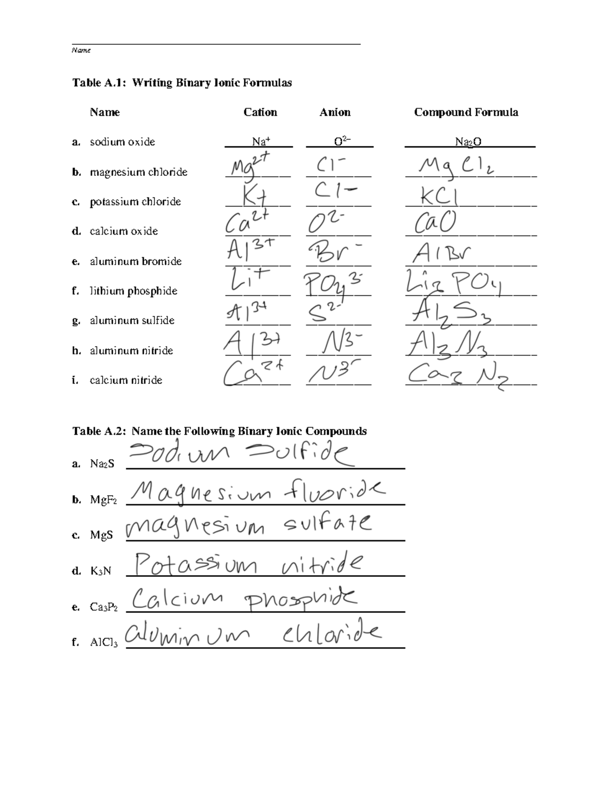 Nomenclature+Practice - Table A: Writing Binary Ionic Formulas Name Cation Anion Compound ...