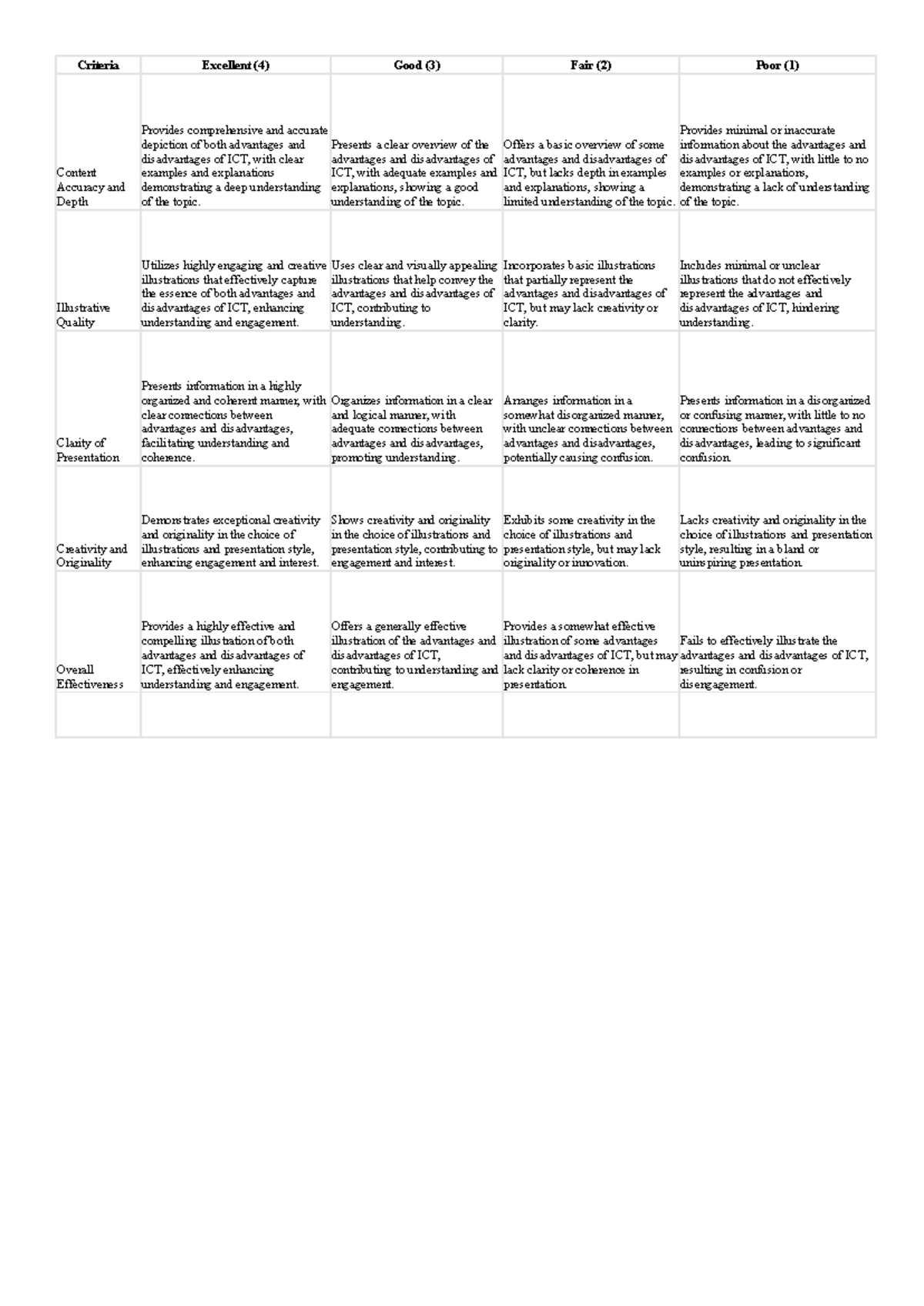 Rubrics, lesson plan - Criteria Excellent (4) Good (3) Fair (2) Poor (1 ...