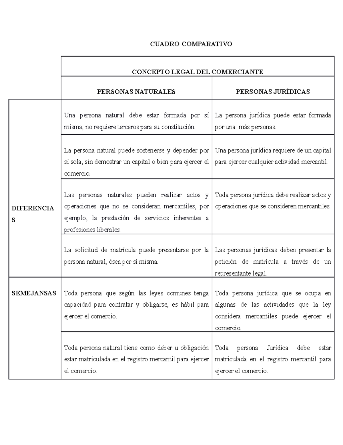 Act 1 Cuadro Comparativo Reglamentos Caracteristicas Concepto Son