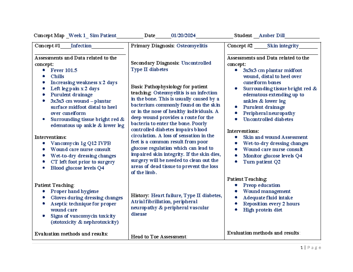 Concept & MED MAP 1 - Concept Map Week 1 Sim Patient__________ Date ...