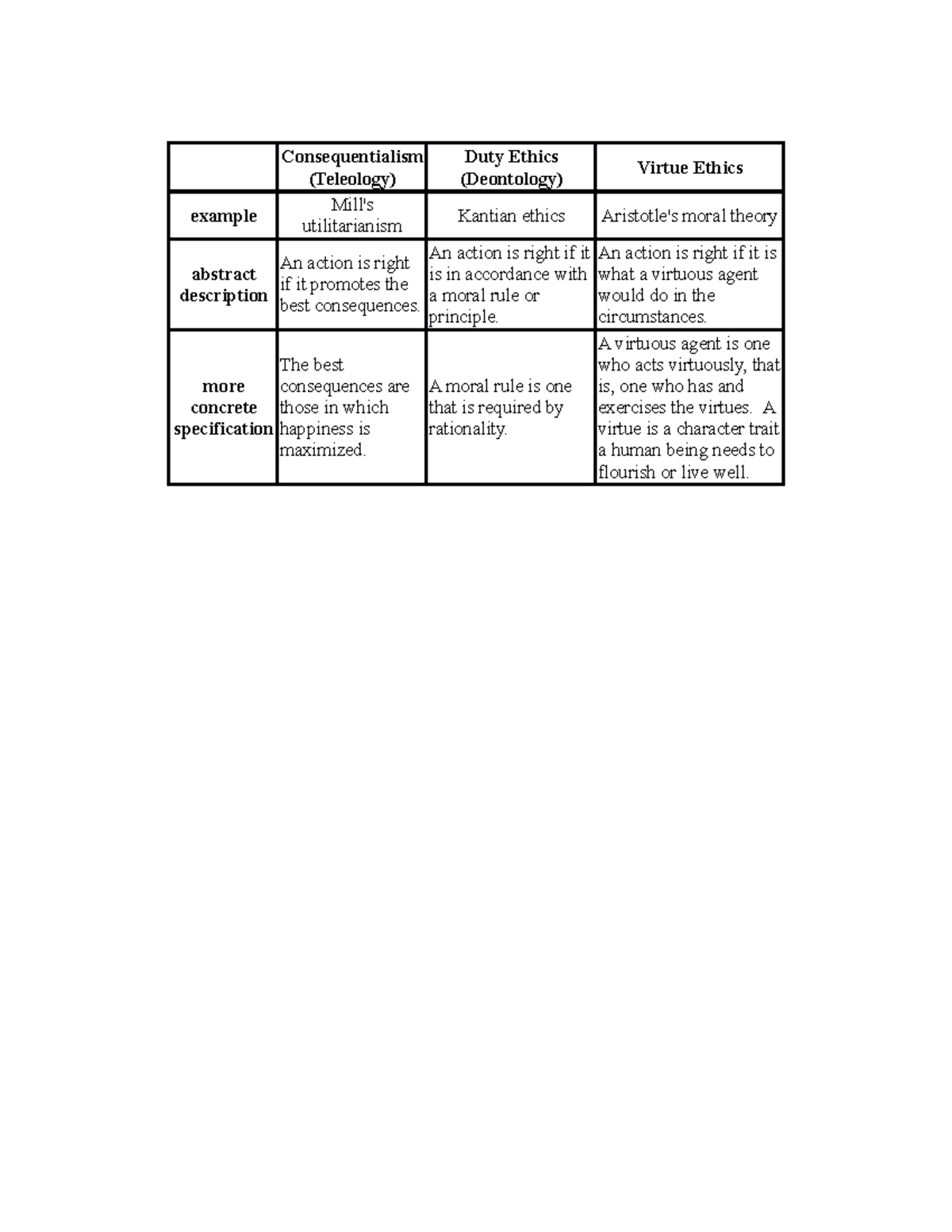 Ethics Theories - Consequentialism (Teleology) Duty Ethics (Deontology ...