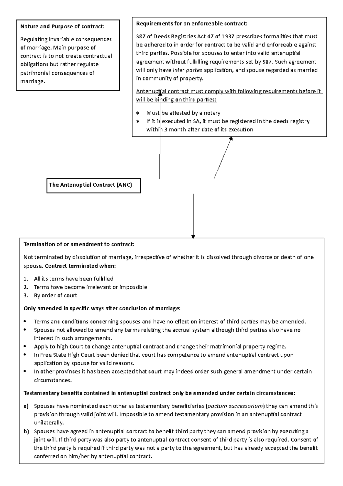 Anc ch 9 - ANC chapter summaries - Requirements for an enforceable ...