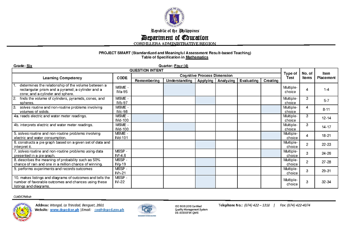 TOS Q4 Mathematics 6 - jane ramos - Republic of the Philippines ...