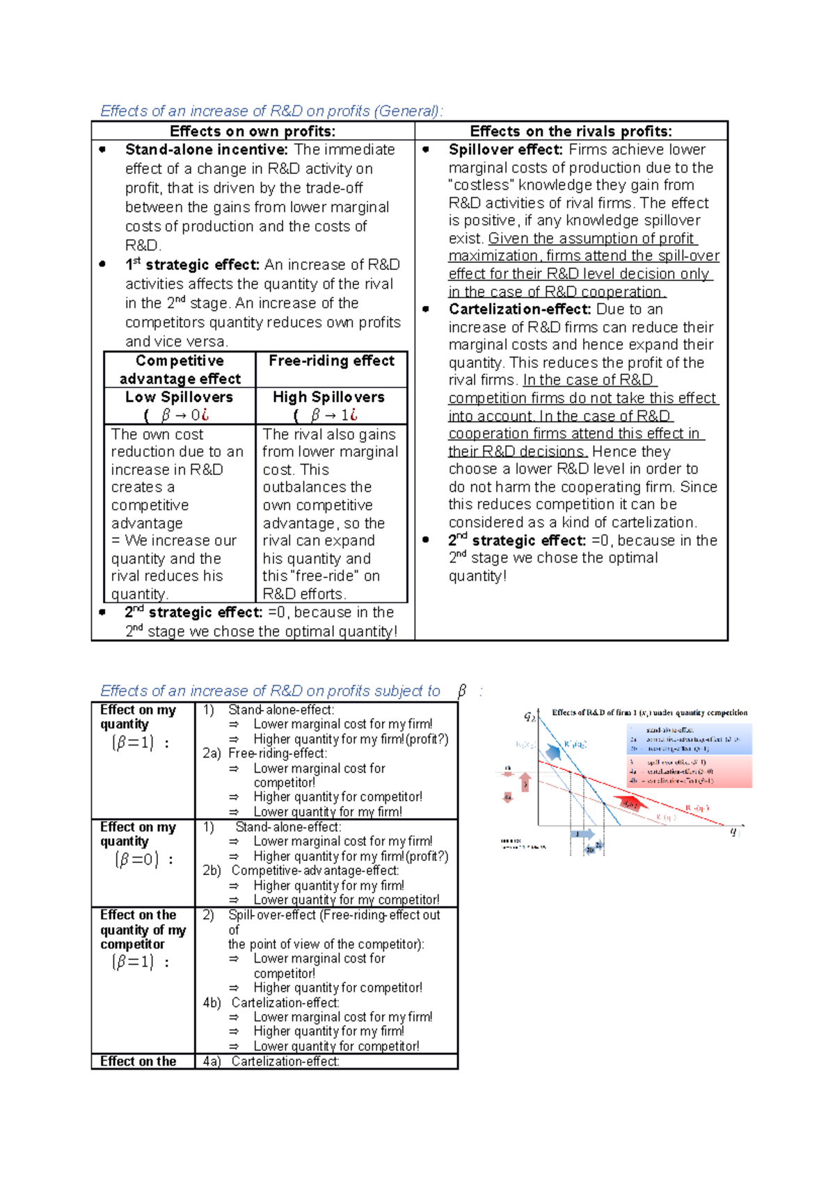 Effects of an increase of R - Effects of an increase of R&D on profits ...