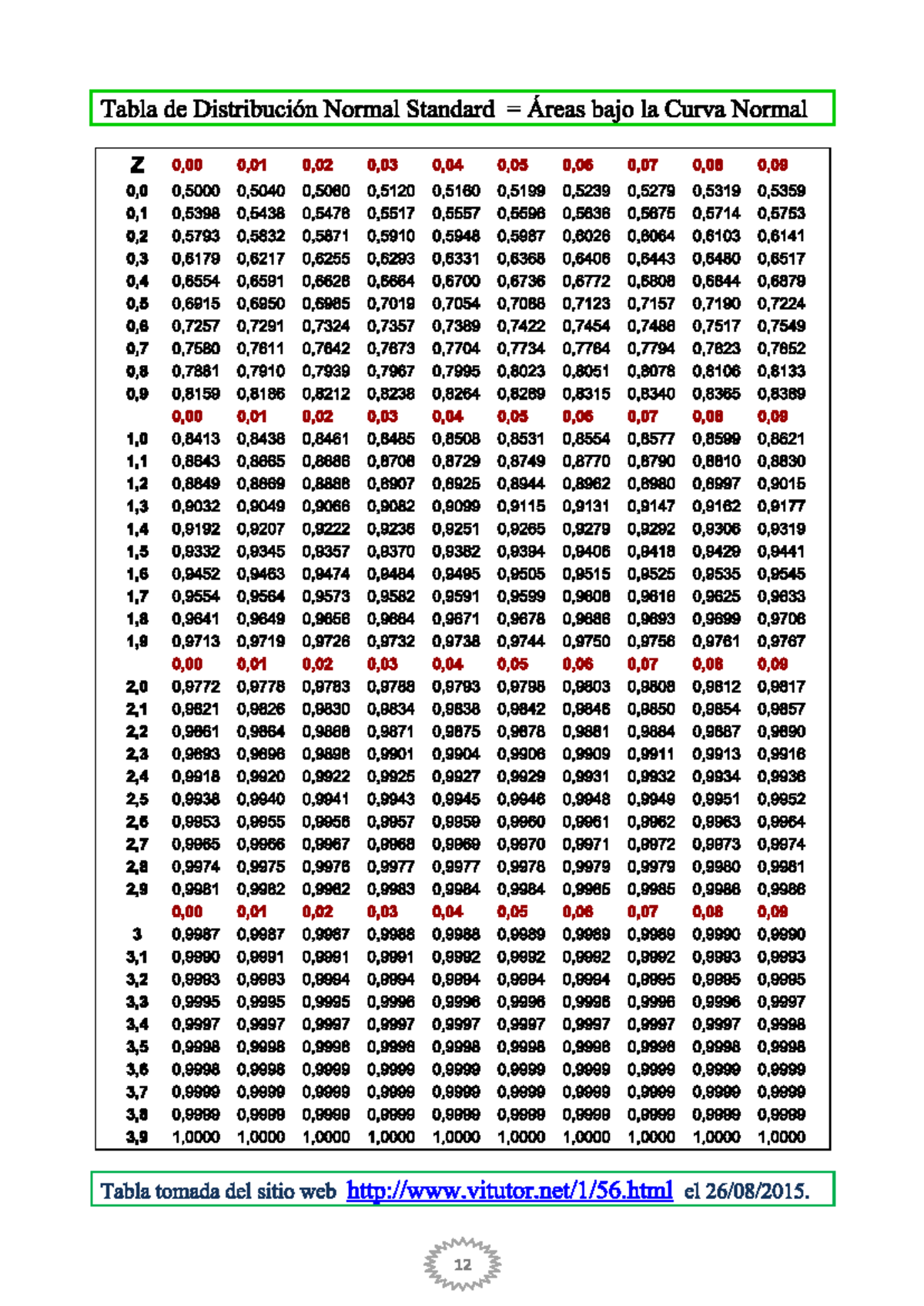 Tabla Z - para uso general - Tabla de Distribución Normal Standard ...