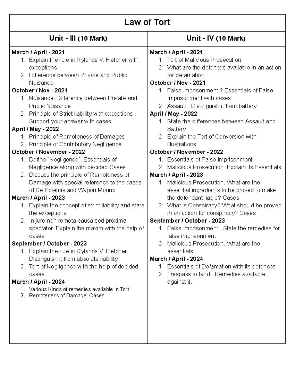 Tort - Tort - Law of Tort Unit - III (10 Mark) Unit - IV (10 Mark ...