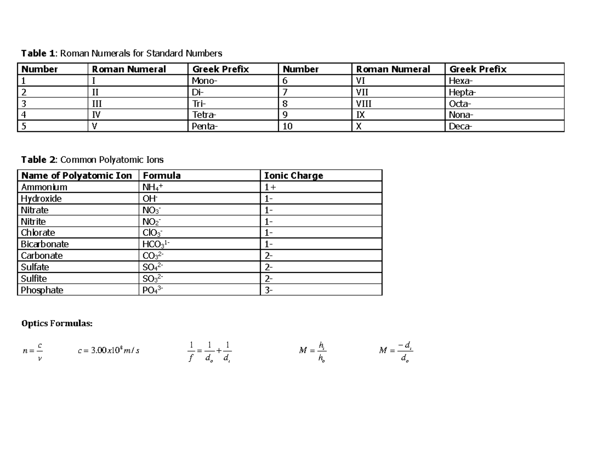 Periodic Table with Transition Metal Charges - Table 1: Roman Numerals ...