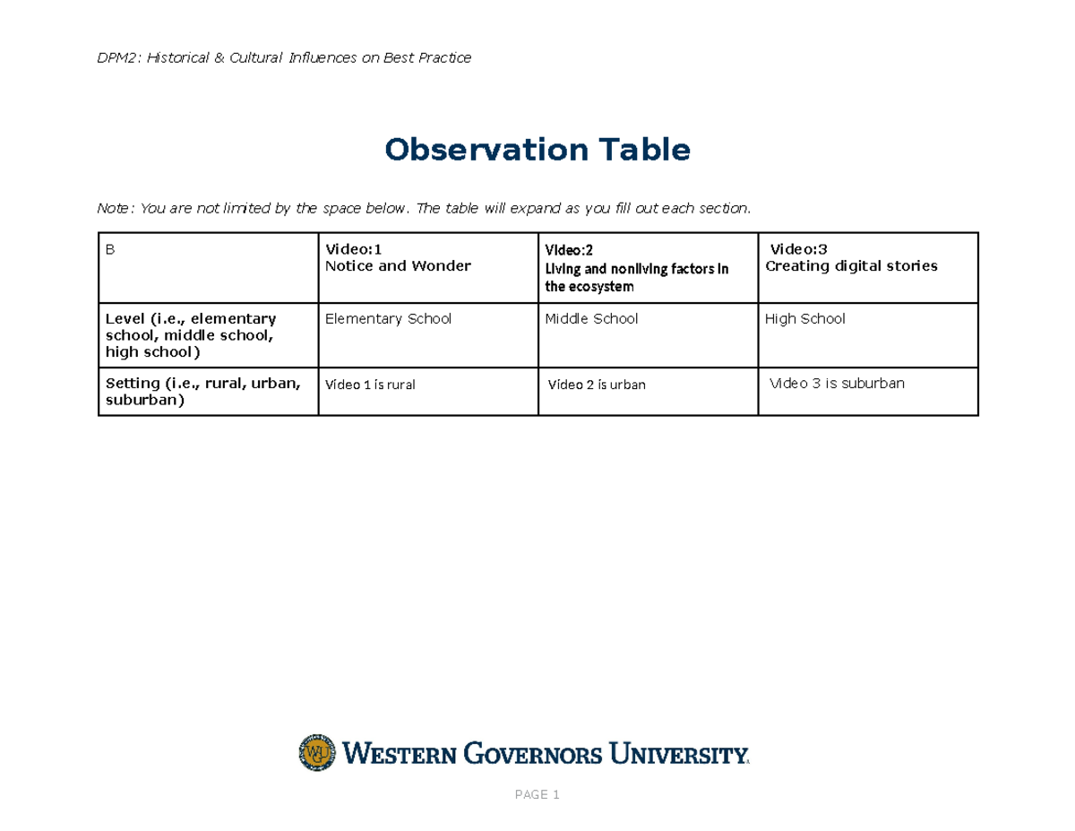 Observation Table Revision 1 - DPM2: Historical & Cultural Influences ...
