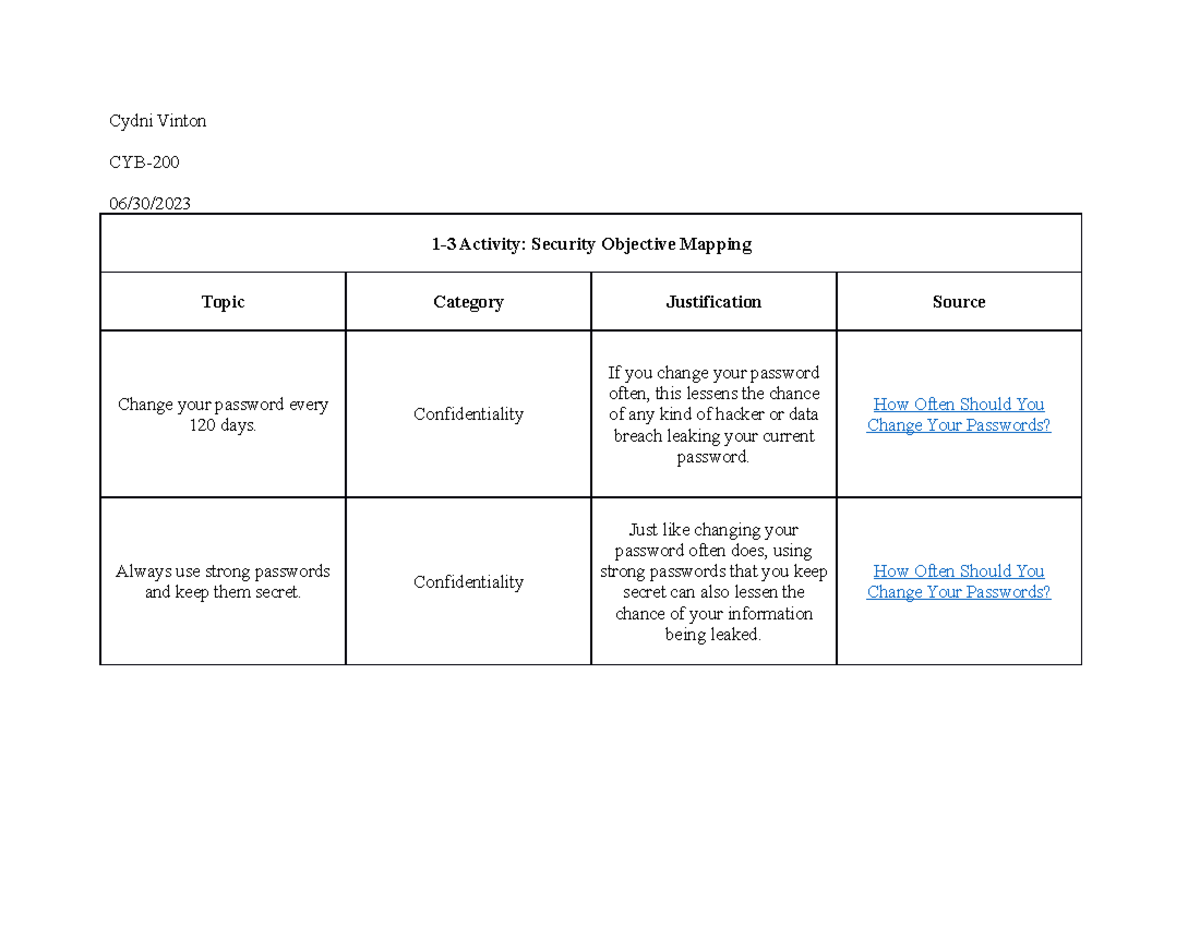 1-3 Activity: Security Objective Mapping - Cydni Vinton CYB- 06/30/ 1-3 ...