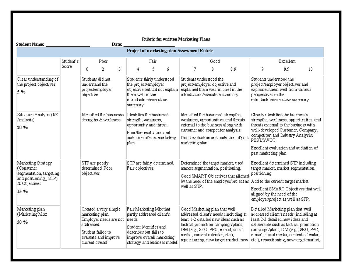 Project Rubric - not - BA 506 - UBC - Studocu