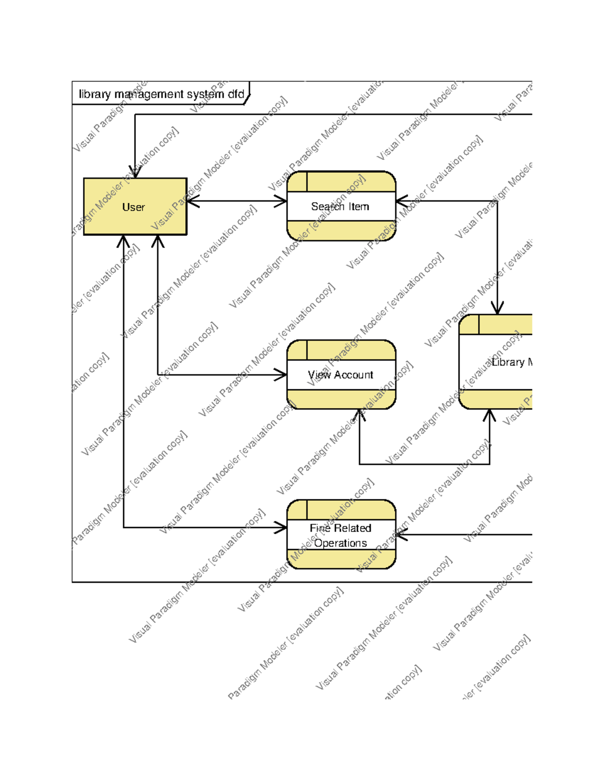 Level 0 DFD - notes regarding software engineering course - library ...