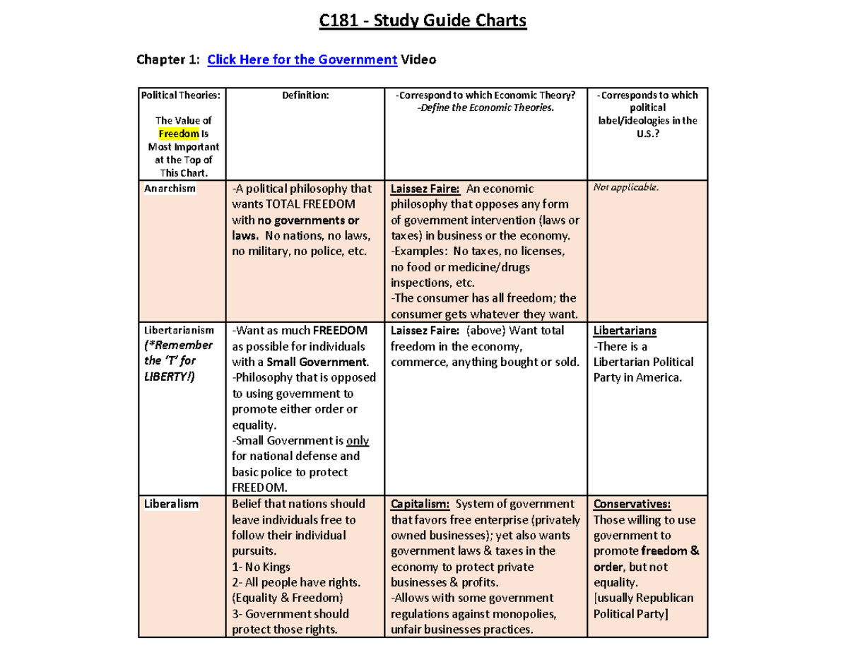 C181 Study Guide Charts - C181 - Study Guide Charts Chapter 1: Click ...