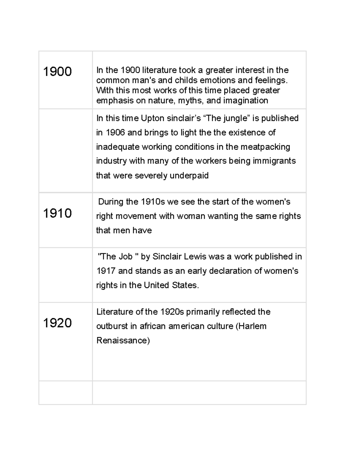 English III Assignment - 1900 In the 1900 literature took a greater ...