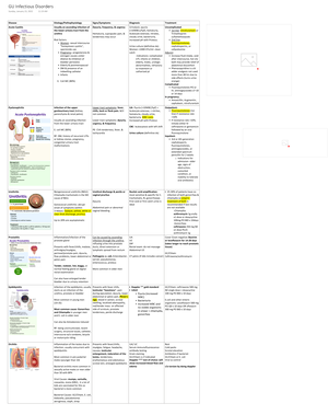 GU Testicular Disorders - Disease Etiology/Pathophysiology Signs ...