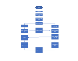 DAD 220 Module Four Lab Connor Bates - DAD 220 Module Four Lab Template ...