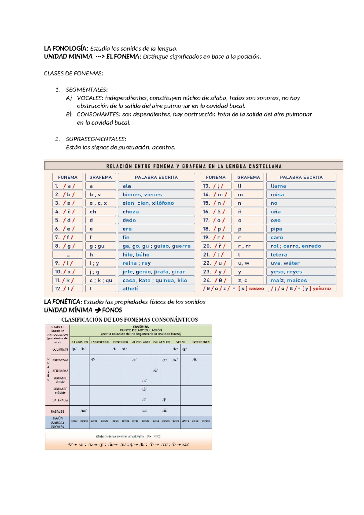 LA Fonología - LA FONOLOGÍA: Estudia los sonidos de la lengua. UNIDAD MINIMA -> EL FONEMA: - Studocu