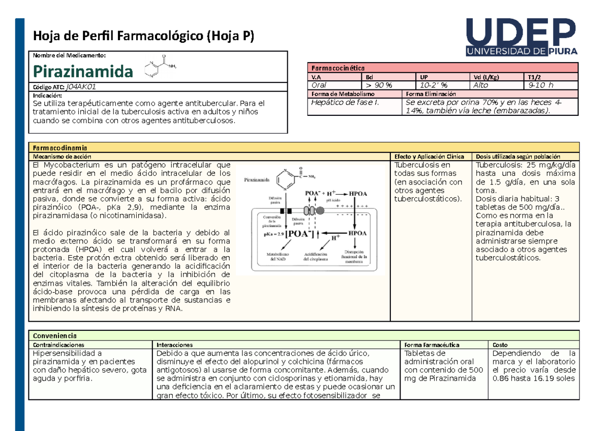 3. Hoja de Perfil Farmacológico UDEP Ejemplo Pirazinamida - Hoja de ...