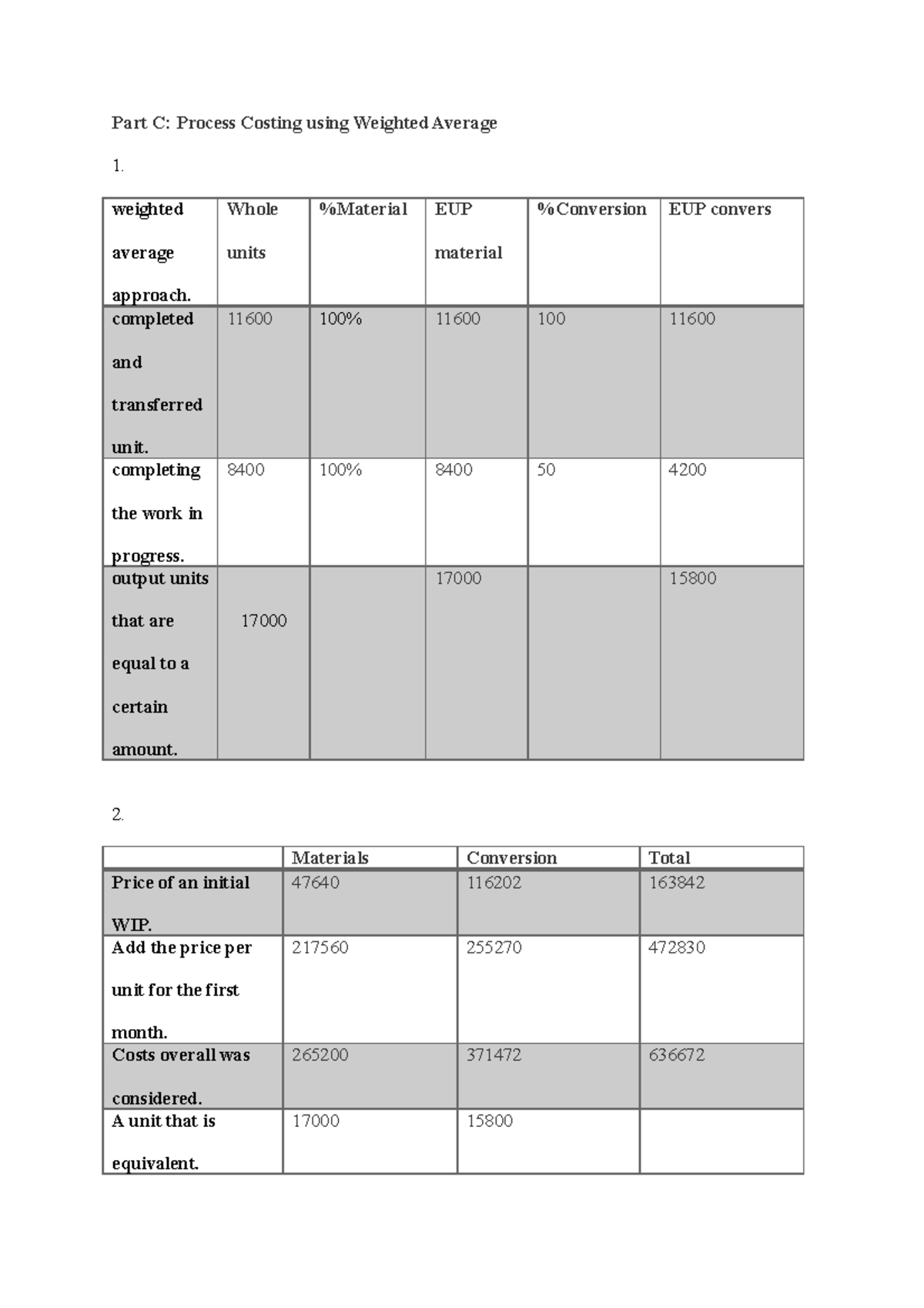 Group Assignment Part C Case 2 Part C Process Costing Using Weighted Average 1 Weighted