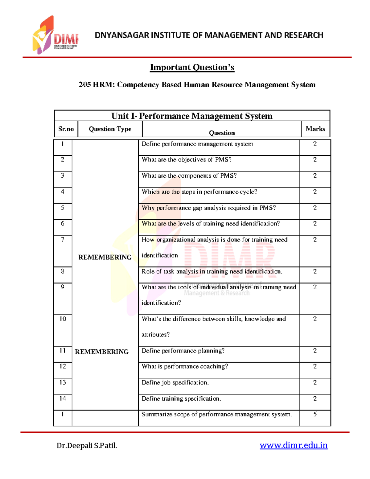 HRM-205-IQ - Notes - Important Question’s 205 HRM: Competency Based ...