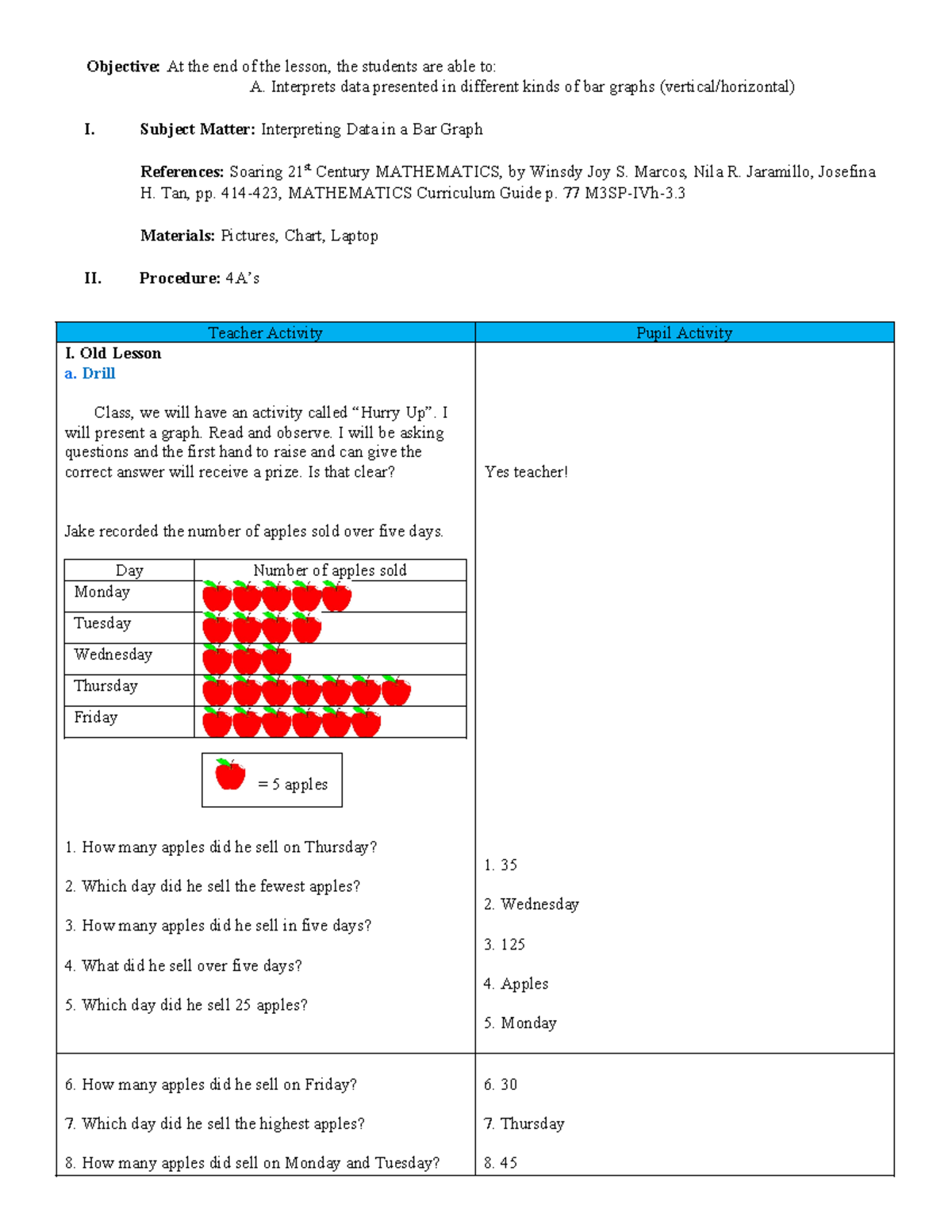 Interpreting Data in a Bar Graph - Objective: At the end of the lesson ...