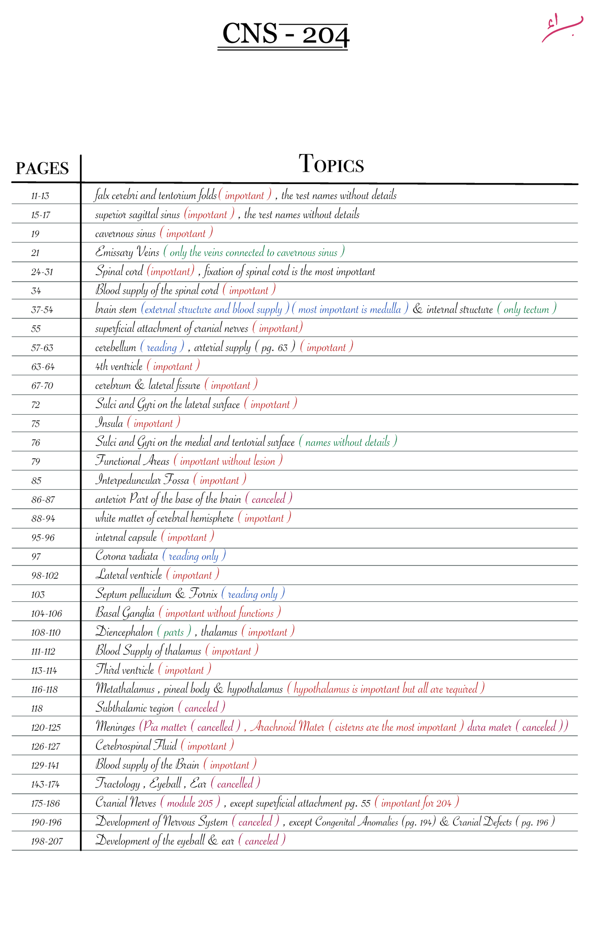 Anatomy Topics for MCQ - CNS - CNS - 204 pages Topics 11-13 falx ...