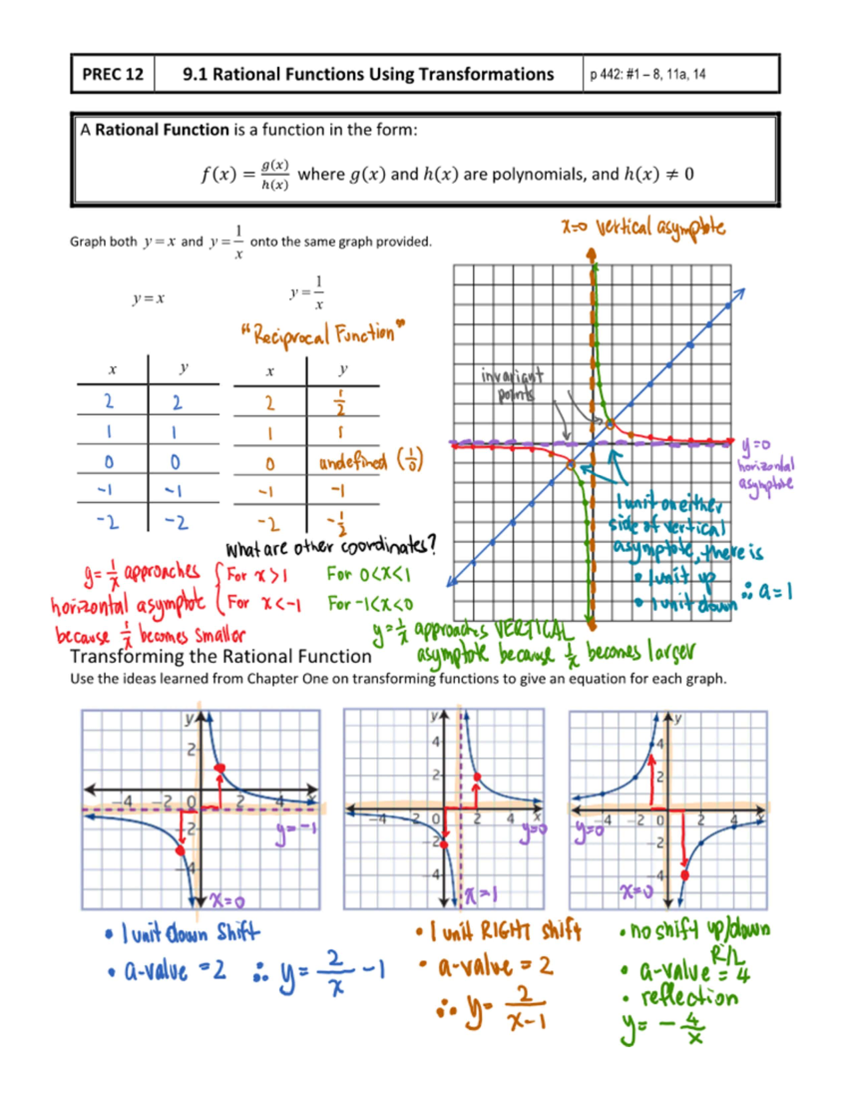 Notes 9.1 - note - PREC 12 9 Rational Functions Using Transformations p ...